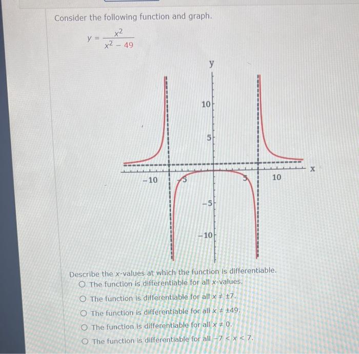 Solved Consider the following function and graph. y=x2−49x2 | Chegg.com