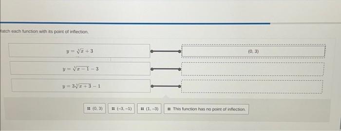 Solved latch each function with its point of inflection. | Chegg.com