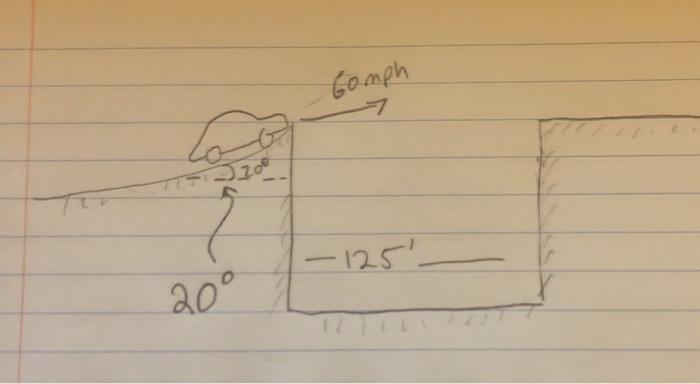 Solved will the car going 60mph on a 20 degree ramp (from | Chegg.com
