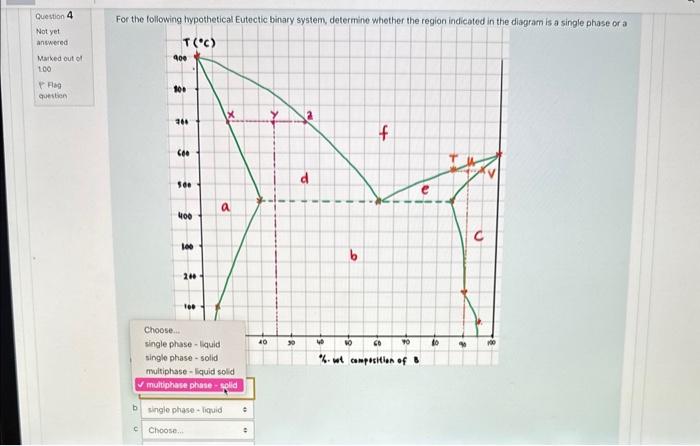 Solved For the following hypothetical Eutectic binary | Chegg.com
