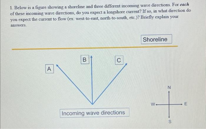Solved 1. Below is a figure showing a shoreline and three | Chegg.com