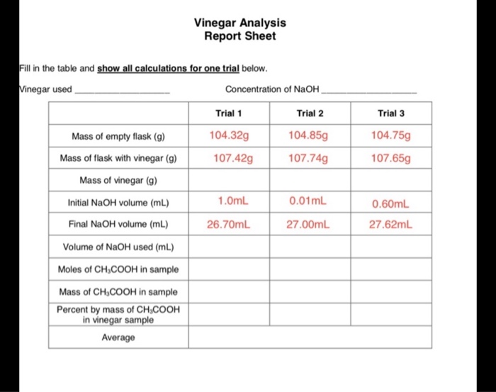 Solved Vinegar Analysis Report Sheet Fill in the table and | Chegg.com