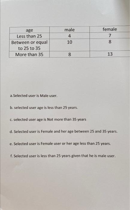 Solved age Less than 25 Between or equal to 25 to 35 More | Chegg.com