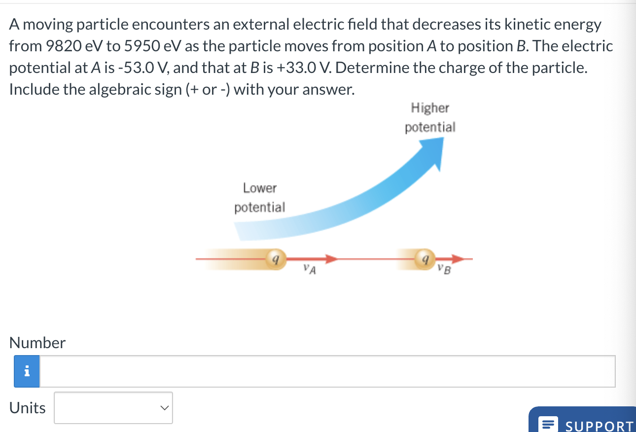 Solved A moving particle encounters an external electric | Chegg.com
