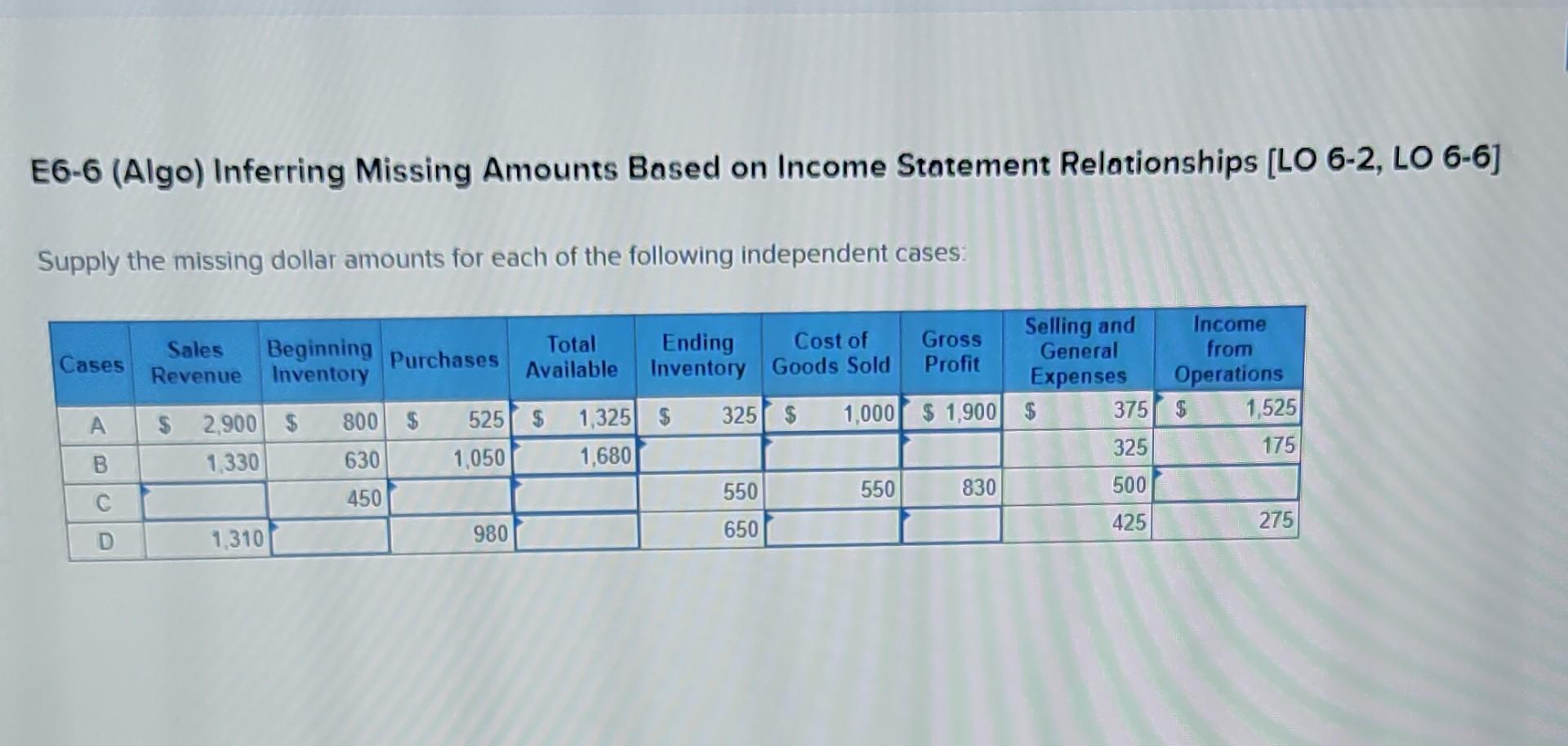 Solved E6-6 (Algo) Inferring Missing Amounts Based on Income | Chegg.com