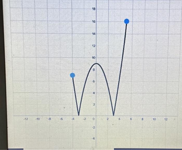 Solved identify all of the global and local extrema of the | Chegg.com