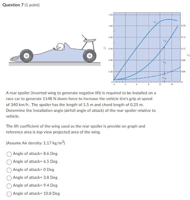 Solved Question 7 (1 point) A rear spoiler (inverted wing to | Chegg.com