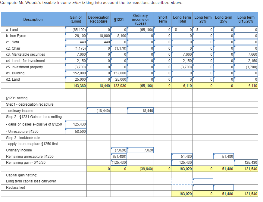 Compute Mr. ﻿Woods's taxable income after taking into | Chegg.com