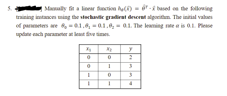 Solved Manually fit a linear function | Chegg.com