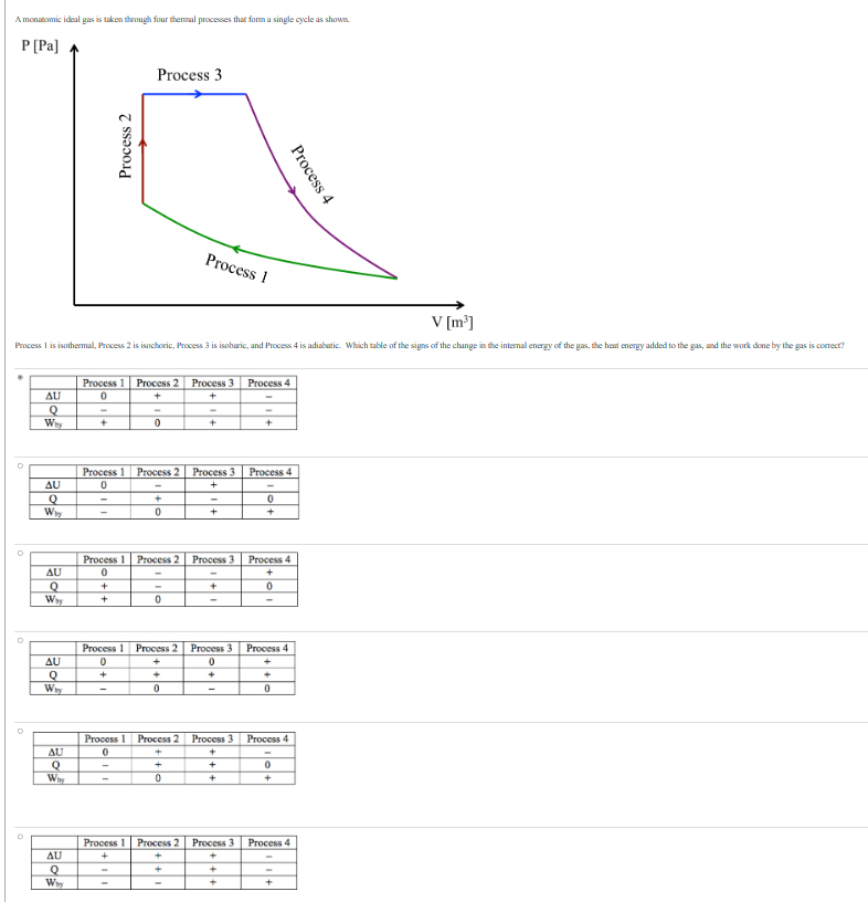 Solved A monatomic ideal gas is taken through four thenmal | Chegg.com