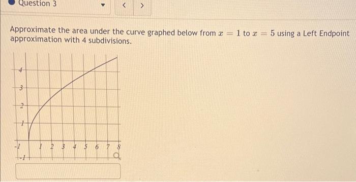 Solved Approximate the area under the curve graphed below | Chegg.com
