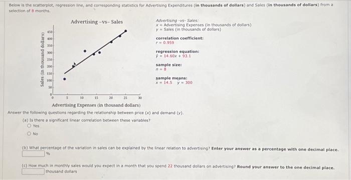 Solved Below is the scatterplot, regression line, and | Chegg.com