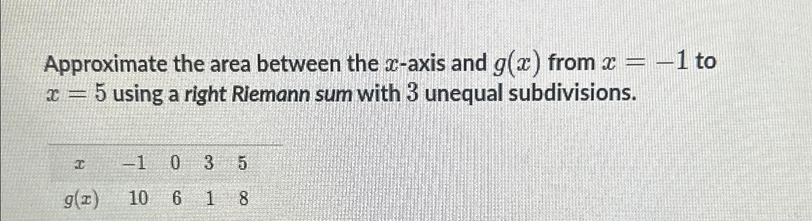 Solved Approximate the area between the x-axis and g(x) | Chegg.com