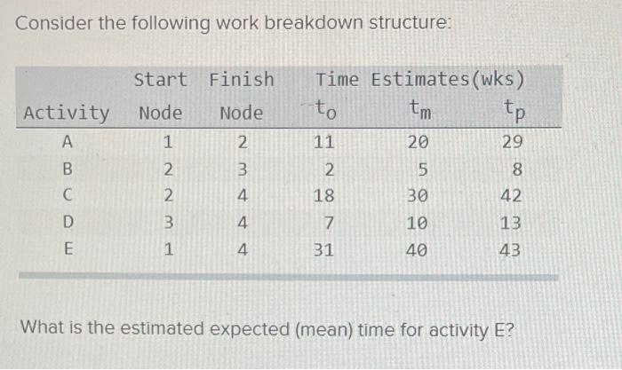 Solved Consider the following work breakdown structure: What | Chegg.com