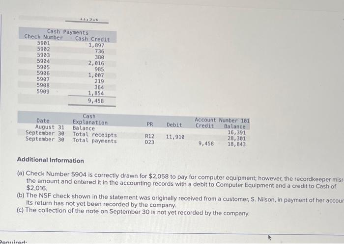Additional Information (a) Check Number 5904 is | Chegg.com