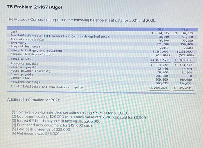 Solved TB Problem 21-167 (Algo) The Murdock Corporation | Chegg.com