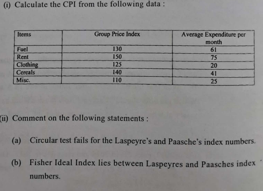 Solved (i) ﻿Calculate the CPI from the following data:(ii) | Chegg.com