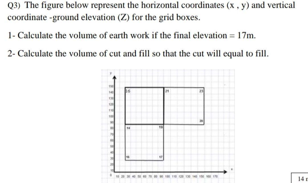 Solved Q3) The figure below represent the horizontal | Chegg.com