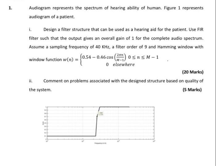 Solved 1. Audiogram represents the spectrum of hearing | Chegg.com