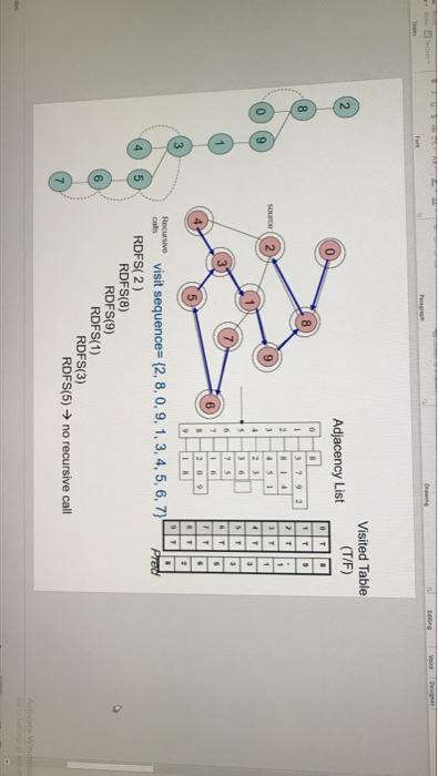 Solved D WE DONE అలో A Home work on DFS & BFS Apply the | Chegg.com