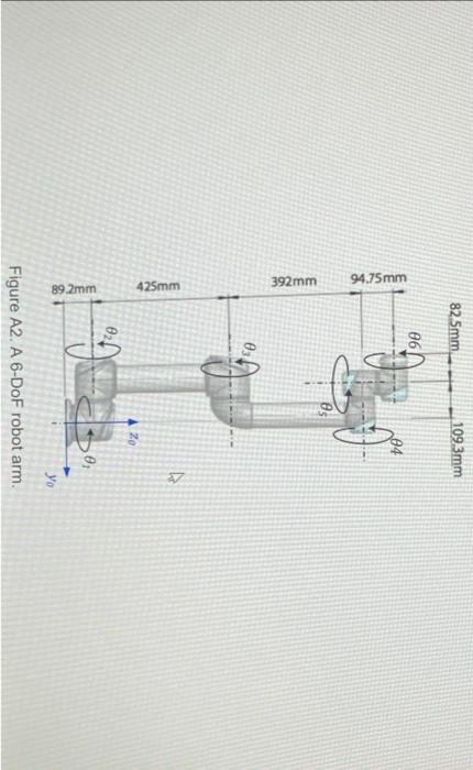 Solved Question A2. Consider the 6-DoF robot arm shown in | Chegg.com