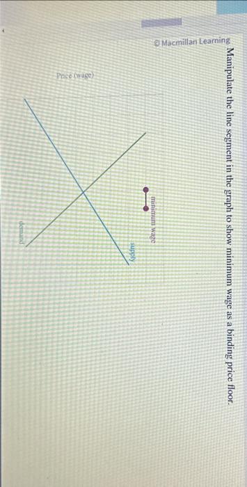 Solved Manipulate the line segment in the graph to show | Chegg.com