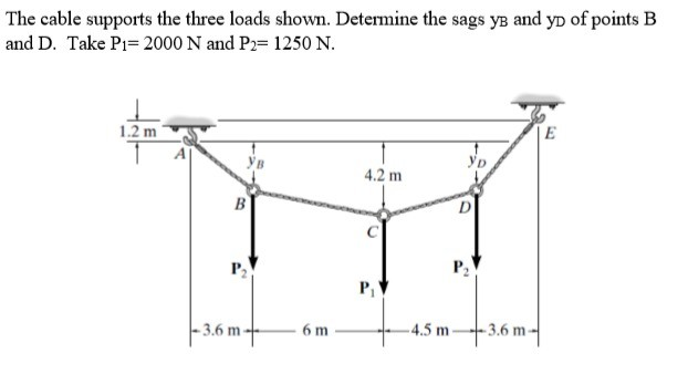 Solved The cable supports the three loads shown. Determine | Chegg.com