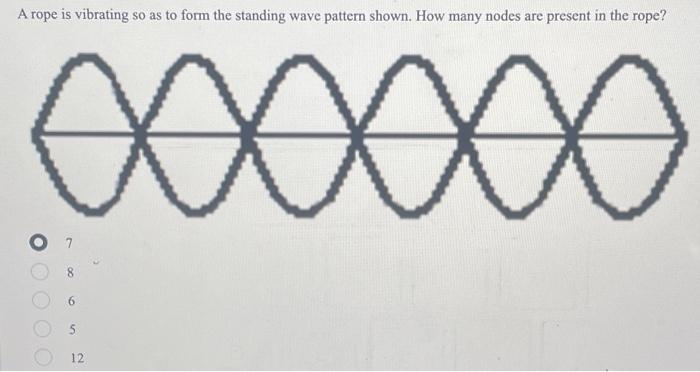 Solved A rope is vibrating so as to form the standing wave | Chegg.com