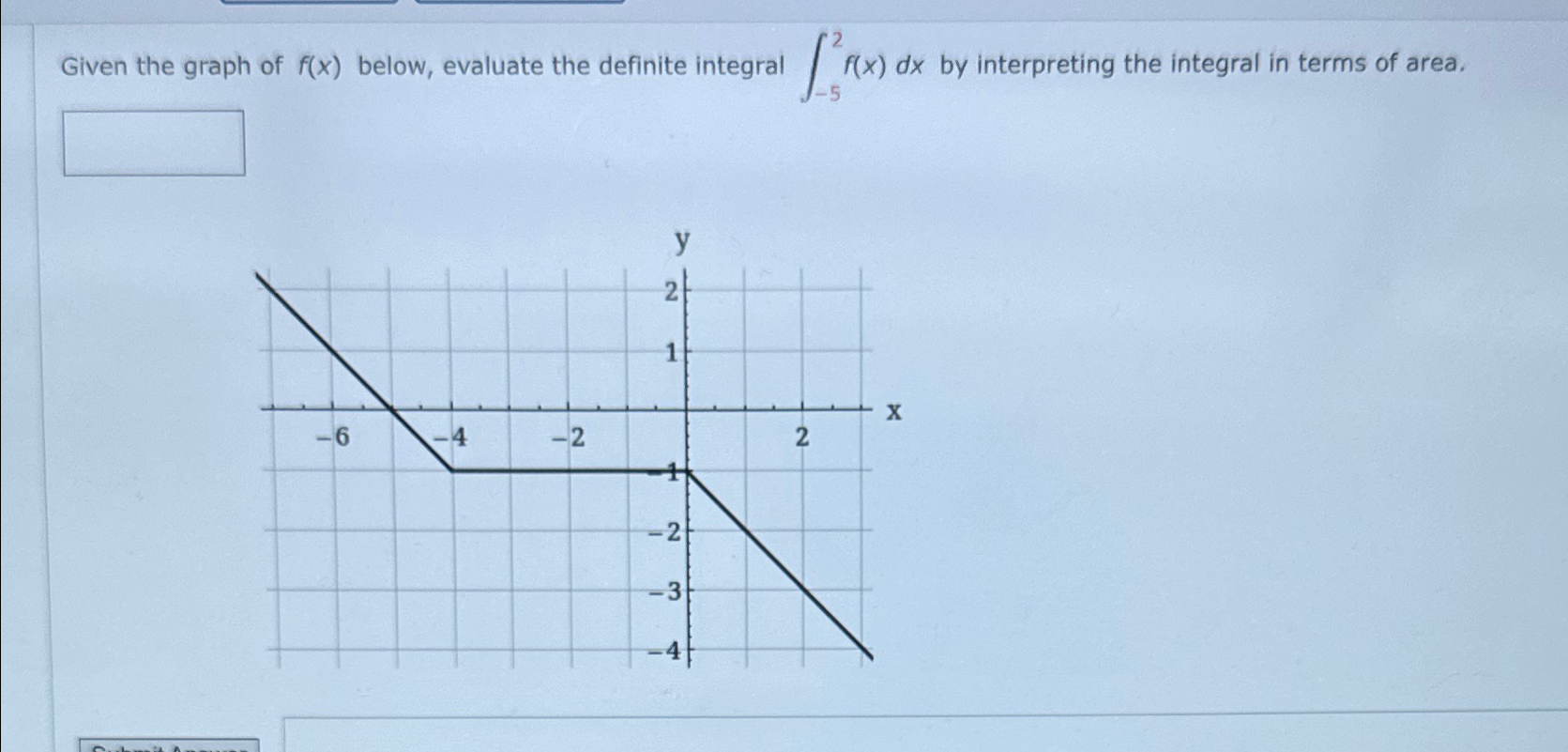 Solved Given the graph of f(x) ﻿below, evaluate the definite | Chegg.com