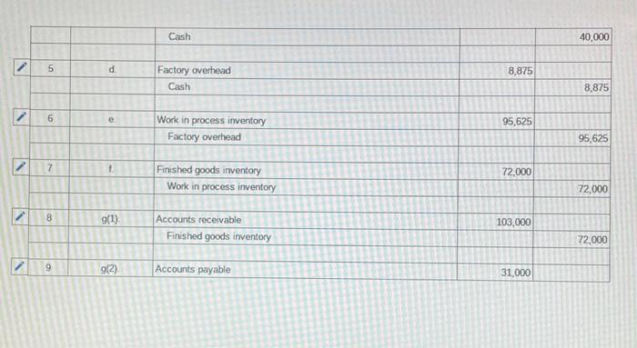 Solved Prepare summary journal entries to record the | Chegg.com