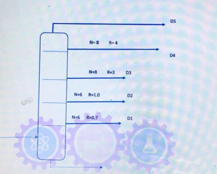 Q2. Given the TBP curve and the distillation column | Chegg.com
