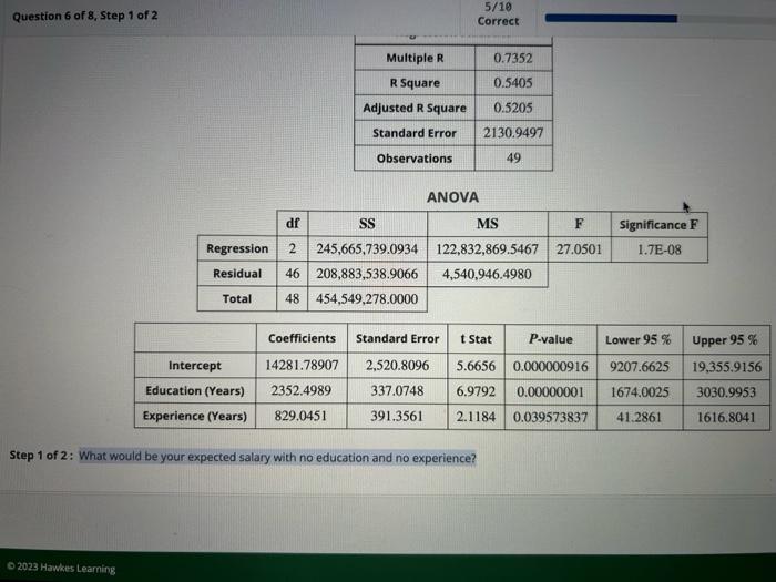 Solved Consider the following computer output of a multiple | Chegg.com