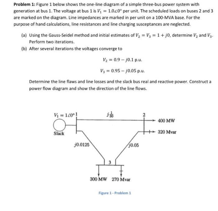 Solved roblem 1: Figure 1 below shows the one-line diagram | Chegg.com