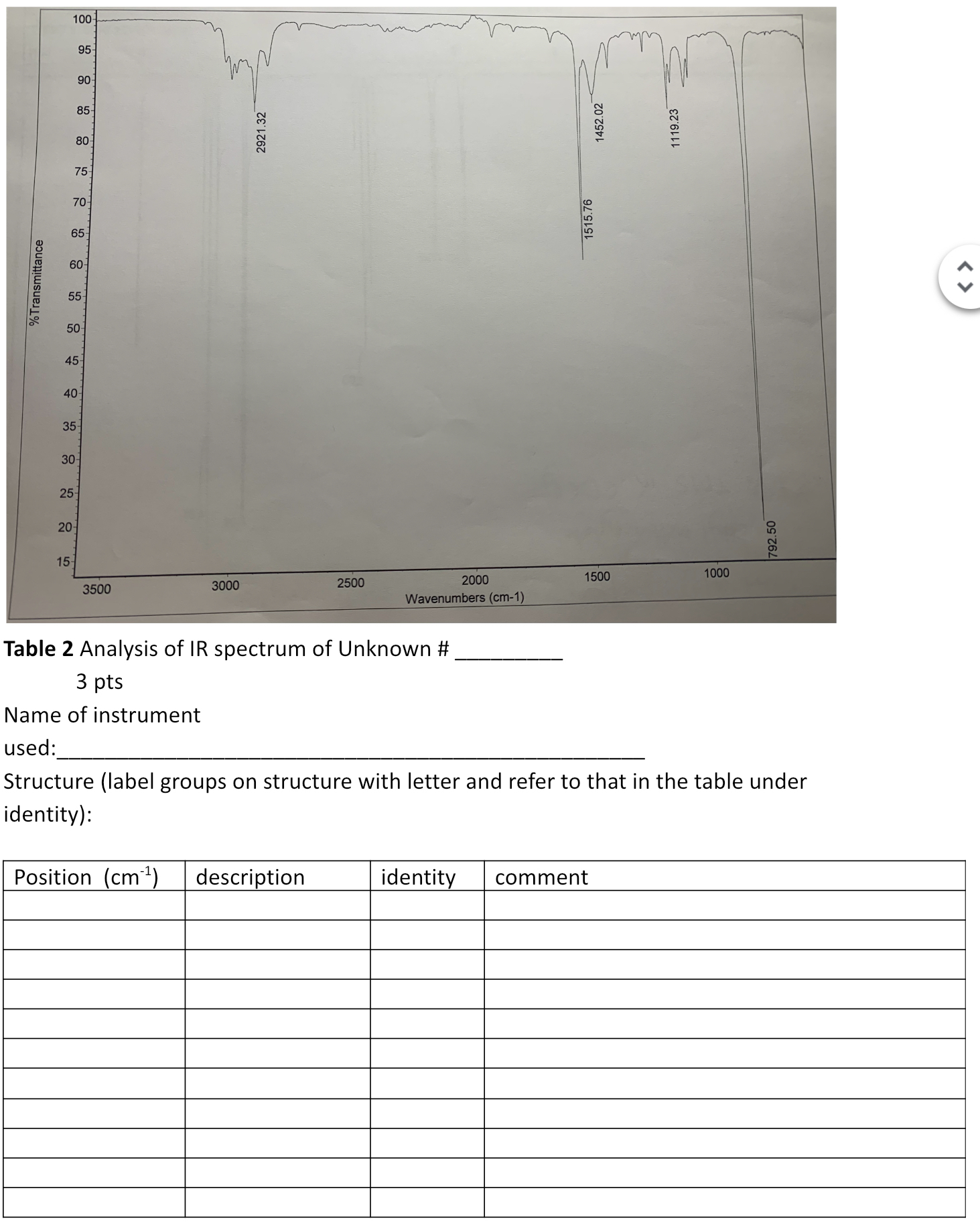 Solved Table 2 ﻿Analysis of IR spectrum of Unknown #3 | Chegg.com