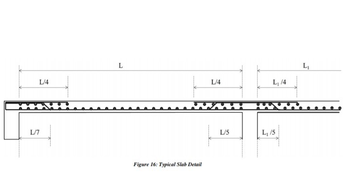 Solved Q5 For the substructure elements of GRID C, [9] Q5a | Chegg.com
