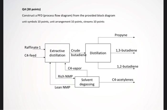 Solved Q4 (30 points) Construct a PFD (process flow diagram) | Chegg.com