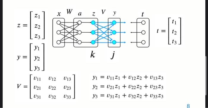 Solved Exercise 2: back propagation Exercise 2: show | Chegg.com