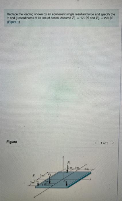 [Solved]: please help Detrermine the resultant force. Enter