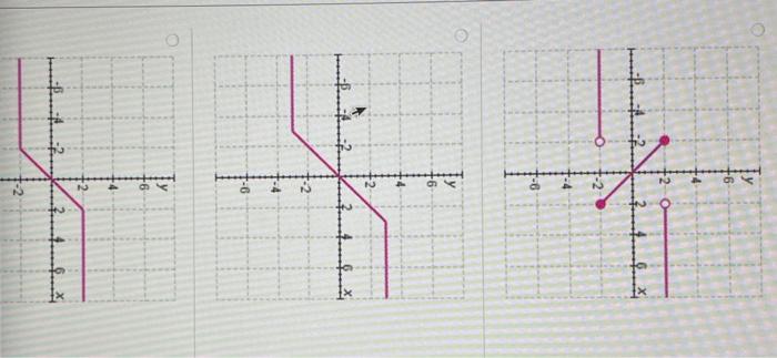 Solved Sketch the graph of the piecewise defined function. | Chegg.com