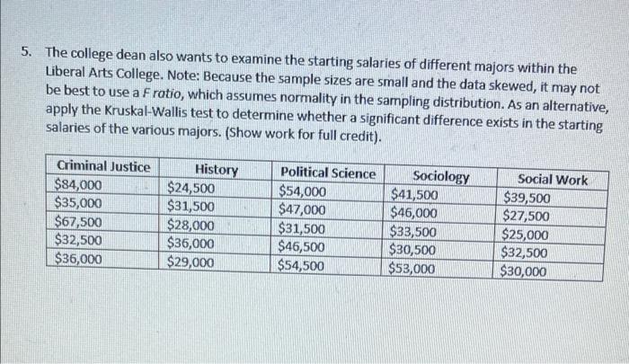 Solved 5. The college dean also wants to examine the | Chegg.com