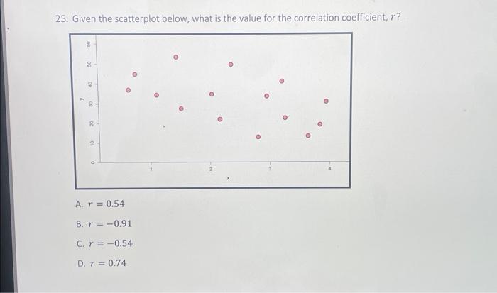 Solved 25. Given the scatterplot below, what is the value | Chegg.com