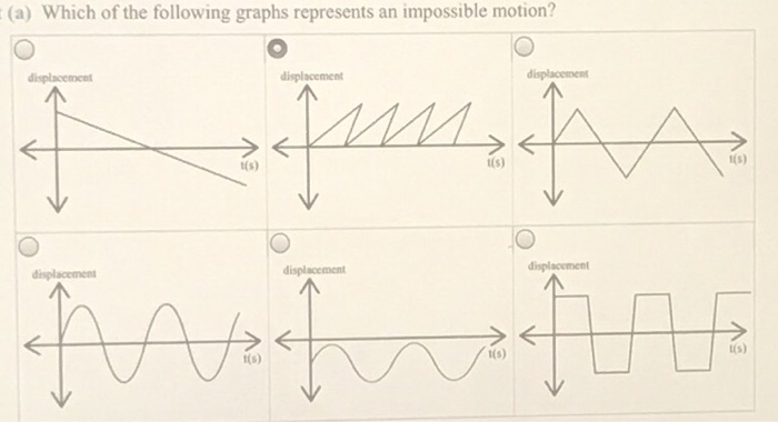 Solved (a) Which of the following graphs represents an | Chegg.com