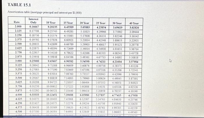 Solved use the following amortization chart. assume the | Chegg.com