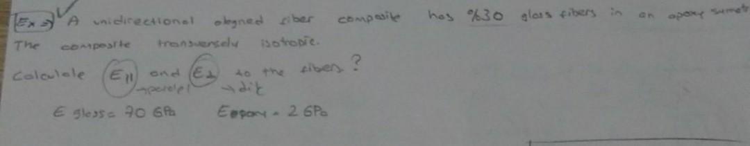 Solved Ex A unidirectional composite has %30 glass fibers in | Chegg.com