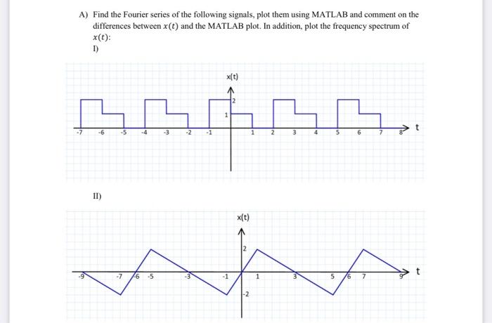 Solved A) Find the Fourier series of the following signals, | Chegg.com