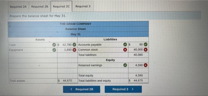 Solved Required information Problem 1-7A (Static) Analyzing | Chegg.com