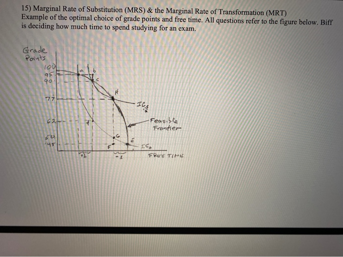 Solved 15) Marginal Rate of Substitution (MRS) & the | Chegg.com