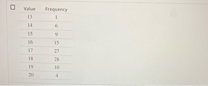 Solved Which of the following frequency tables show a skewed | Chegg.com