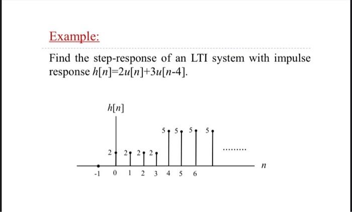 Solved Example: Find the step-response of an LTI system with | Chegg.com