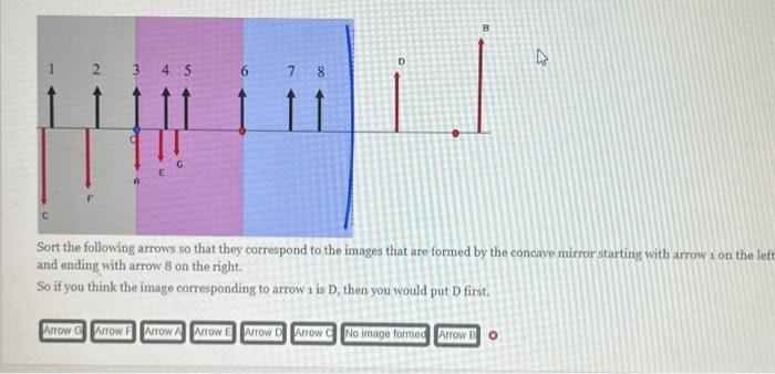 Solved Sort the following arrows so that they correspond to | Chegg.com
